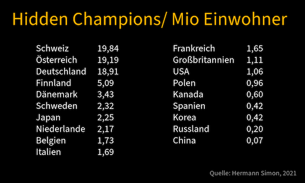Hidden Champions: Warum Sind Diese Firmen So Wichtig? – AVKIU